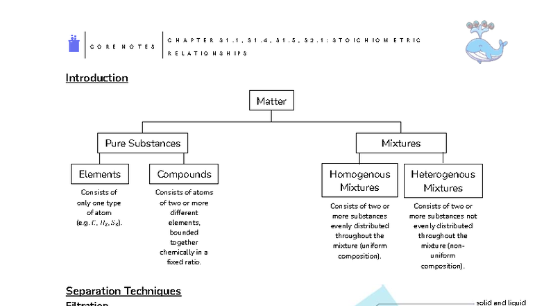 CORE NOTES: STOICHIOMETRIC RELATIONSHIPS (CHAPTER S1.1, S1.4, S1.5, S2 ...
