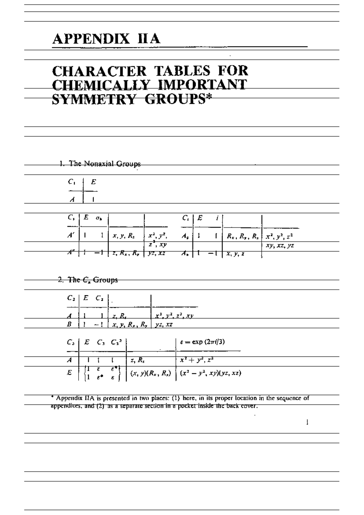 Character Tables for Chemically Important Symmetry Groups - Group ...