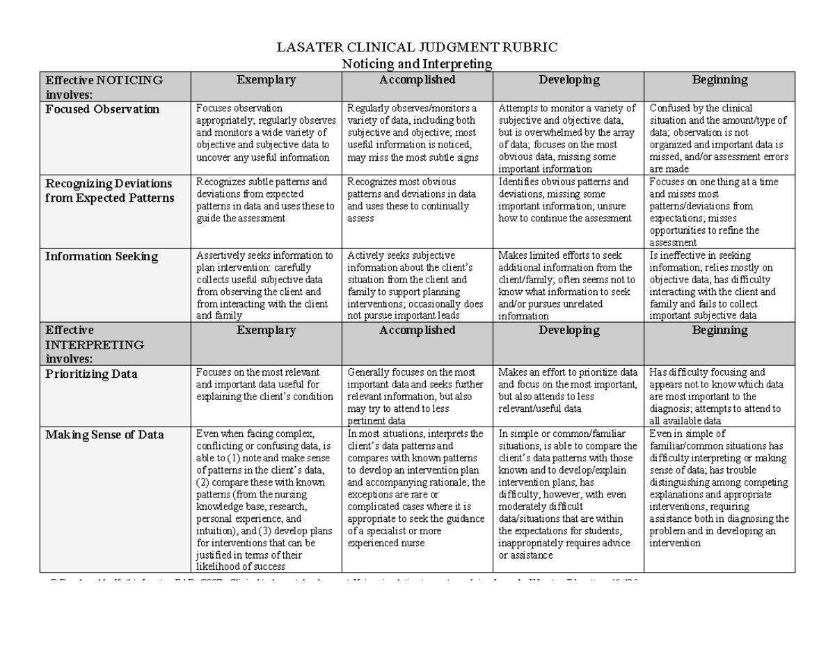 Lasater Clinical Judgement Rubric - LASATER CLINICAL JUDGMENT RUBRIC ...
