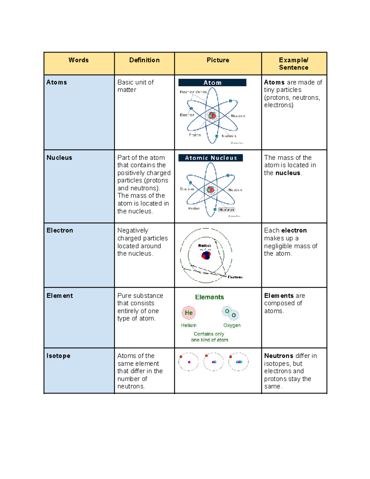 Vocabulary Words Chemistry of Life - Words Definition Picture Example ...