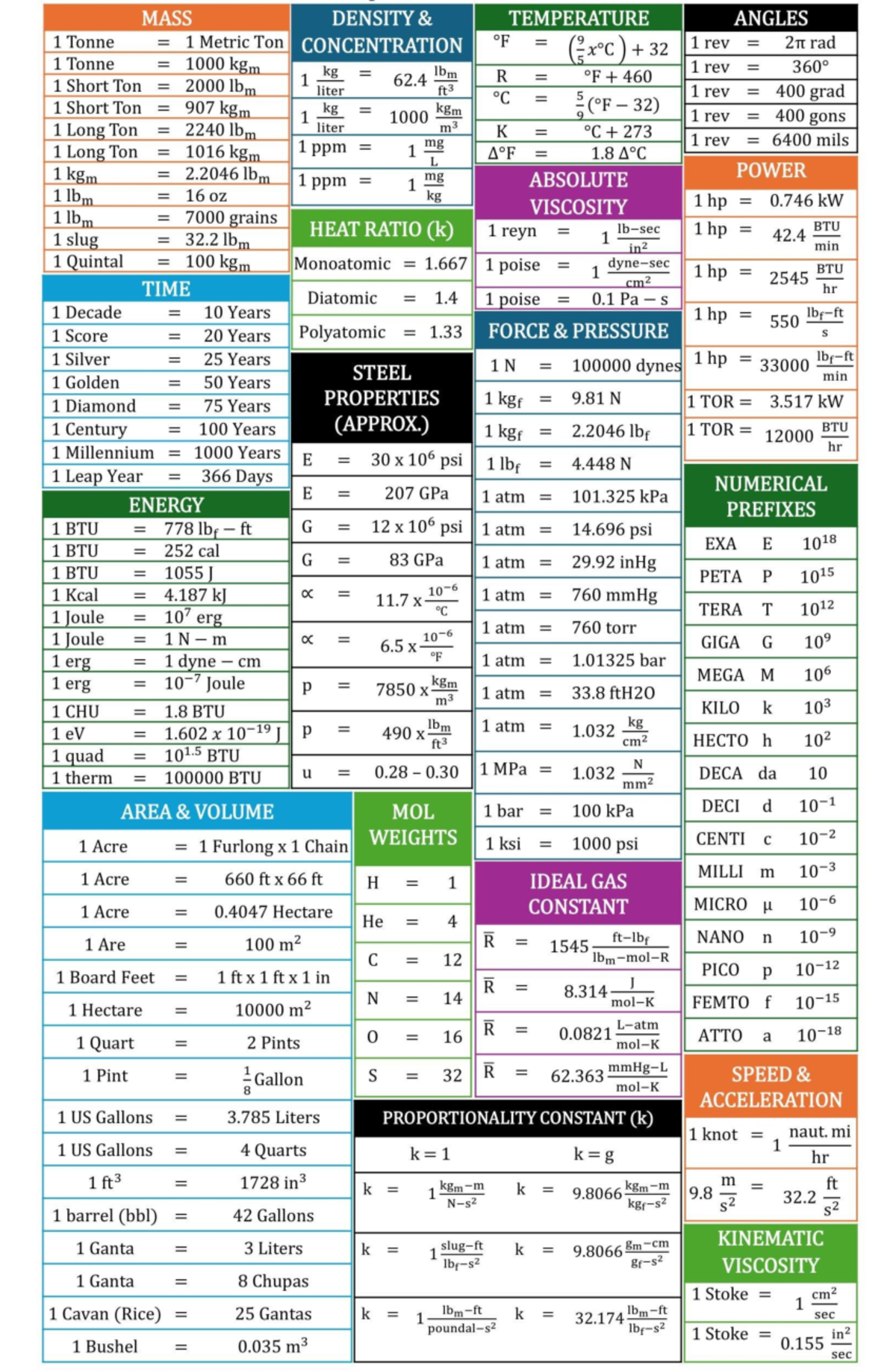 MASS DENSITY & CONVERSION CONSTANTS: A Comprehensive Guide - Studocu