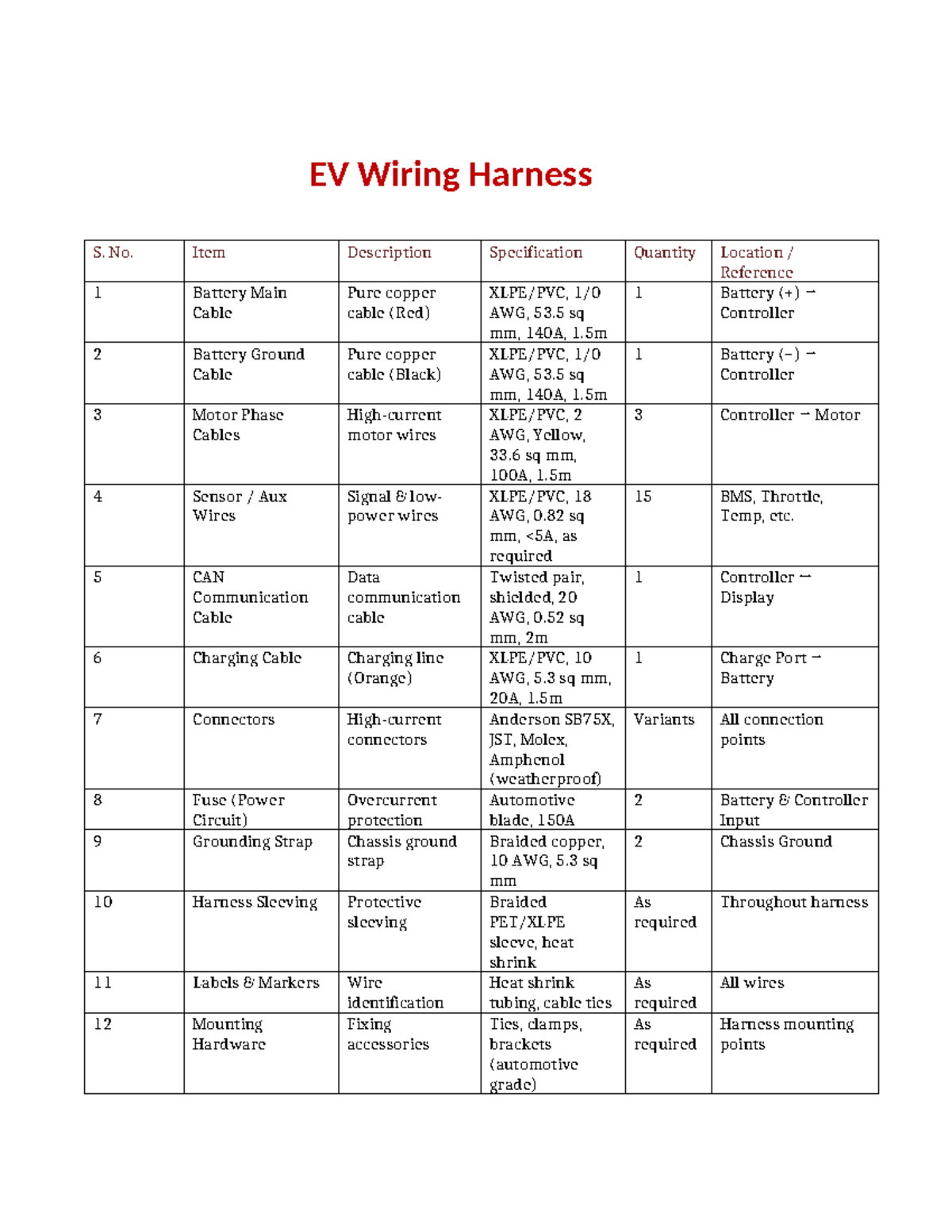 EV Wiring Harness BOM - FDFB Specifications and Components - Studocu