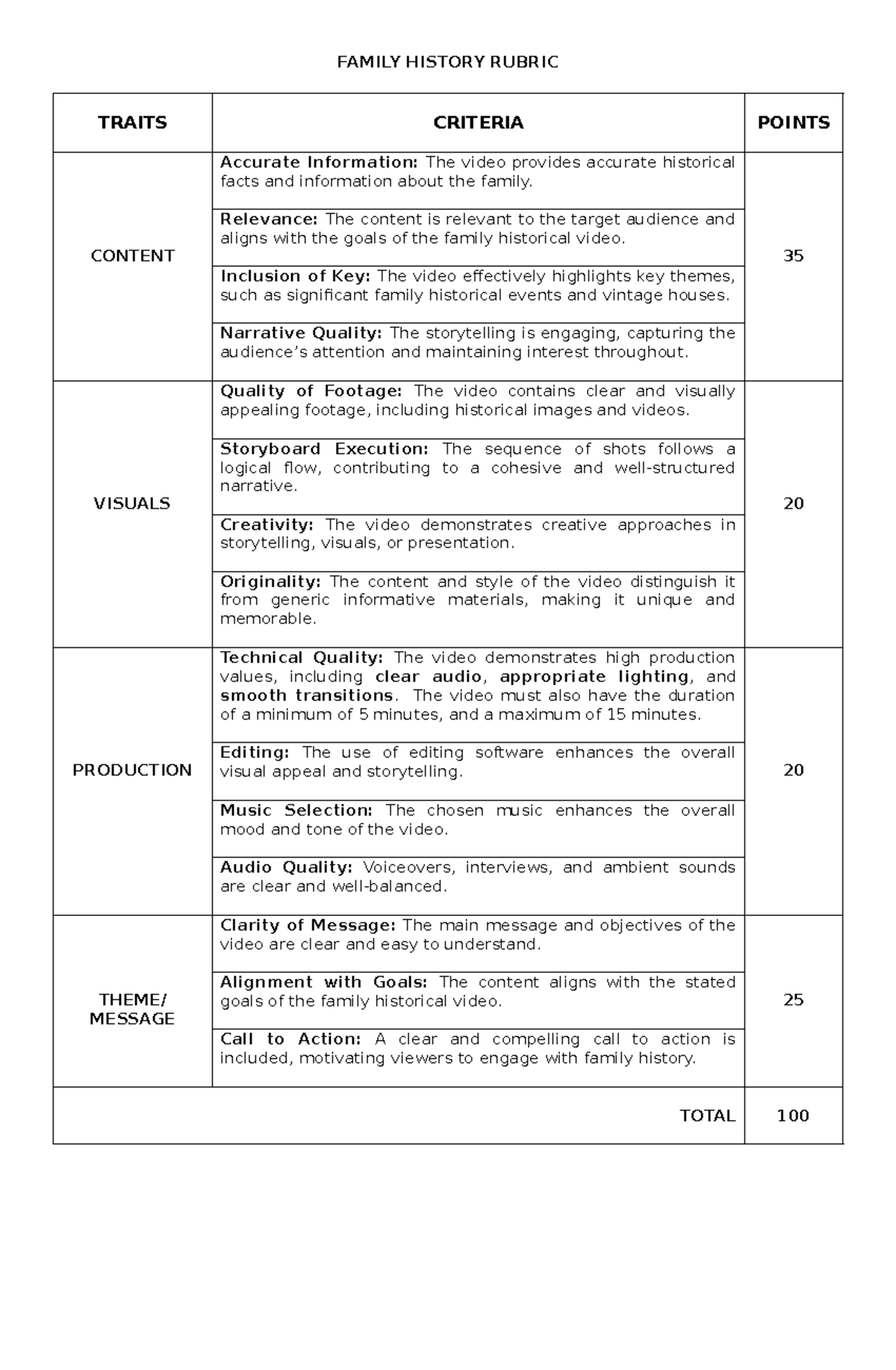 FAMILY HISTORY VIDEO RUBRIC: TRAITS & CRITERIA (100 PTS) - Studocu