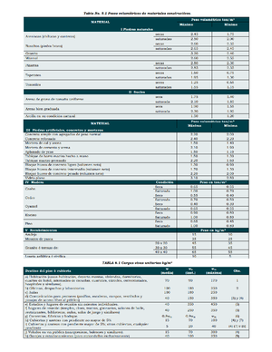 Tabla de varillas corrugadas - Número de Area Perímetro Peso varilla ...