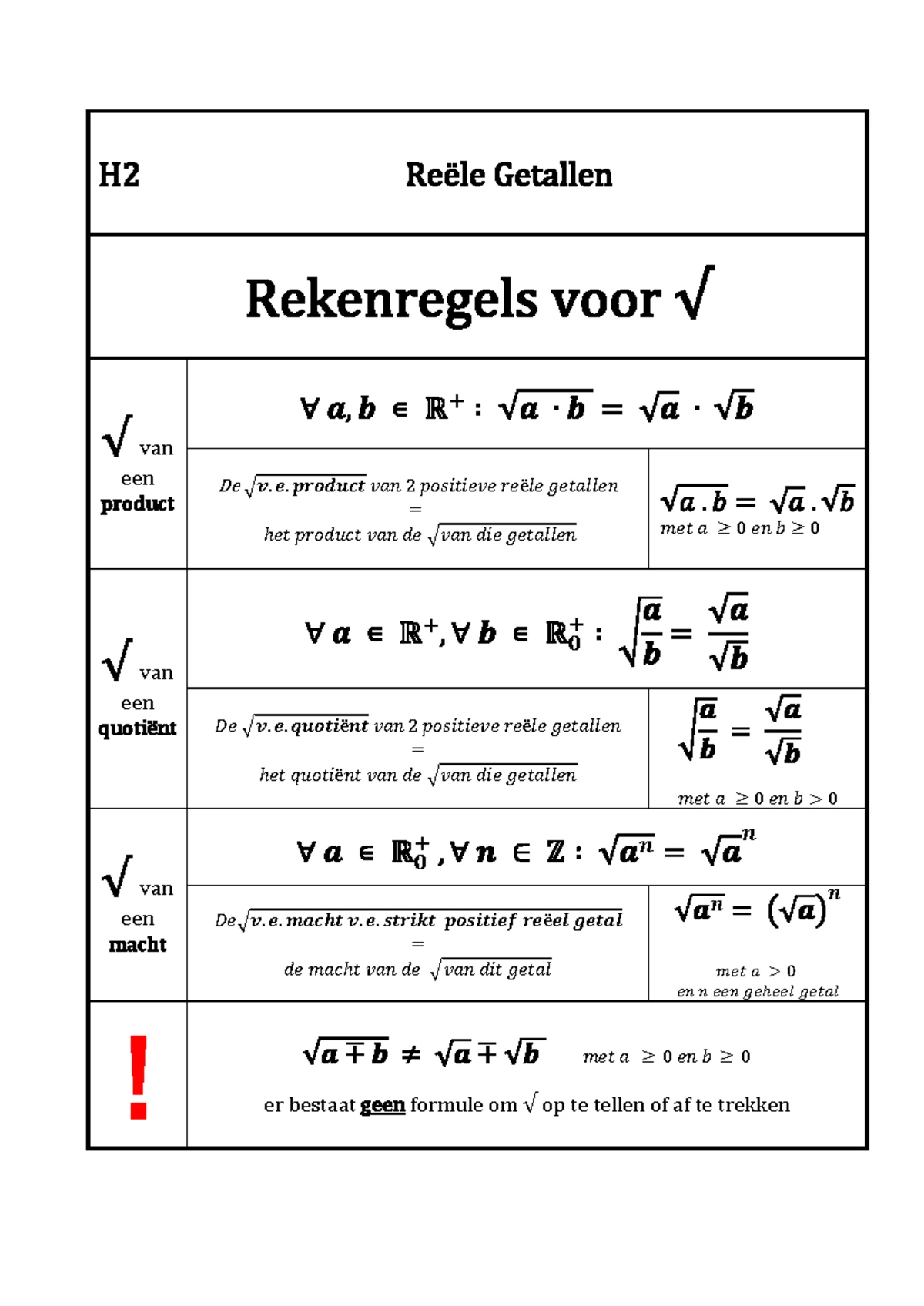 Wiskunde - Vierhoeken: Definitie, Soorten en Eigenschappen - Studocu
