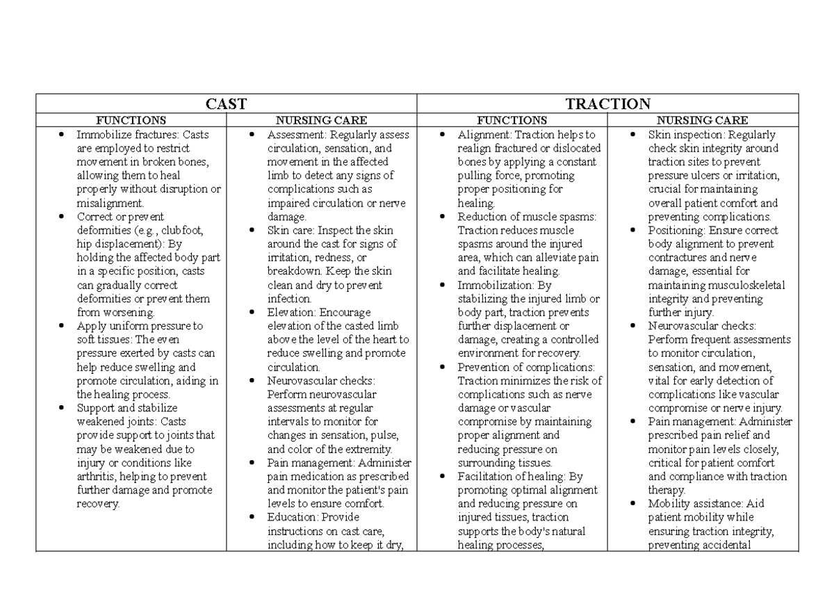 Nursing Care Functions: Cast vs. Traction in Bone Healing - Studocu