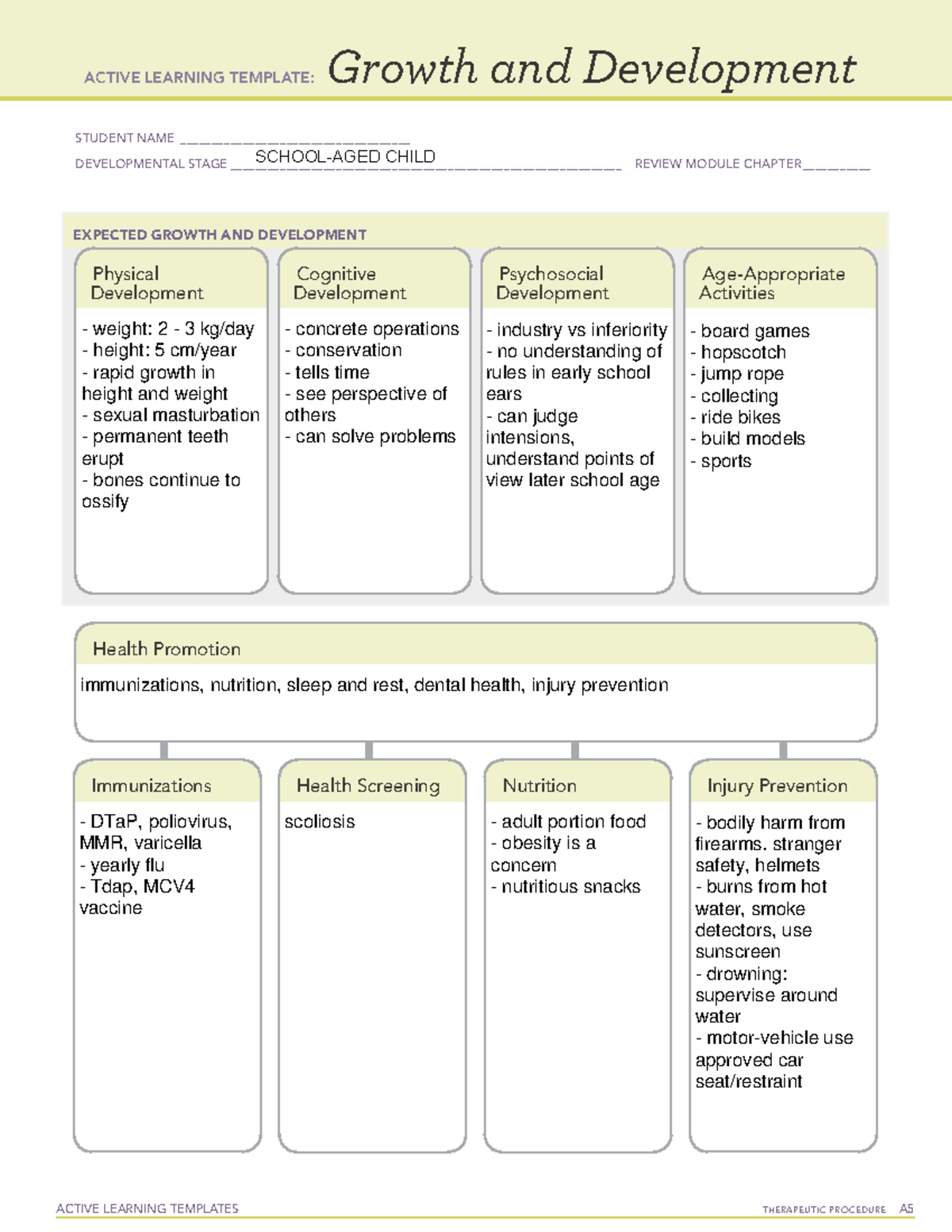 School-Aged Growth & Development ATI Template Summary - Studocu