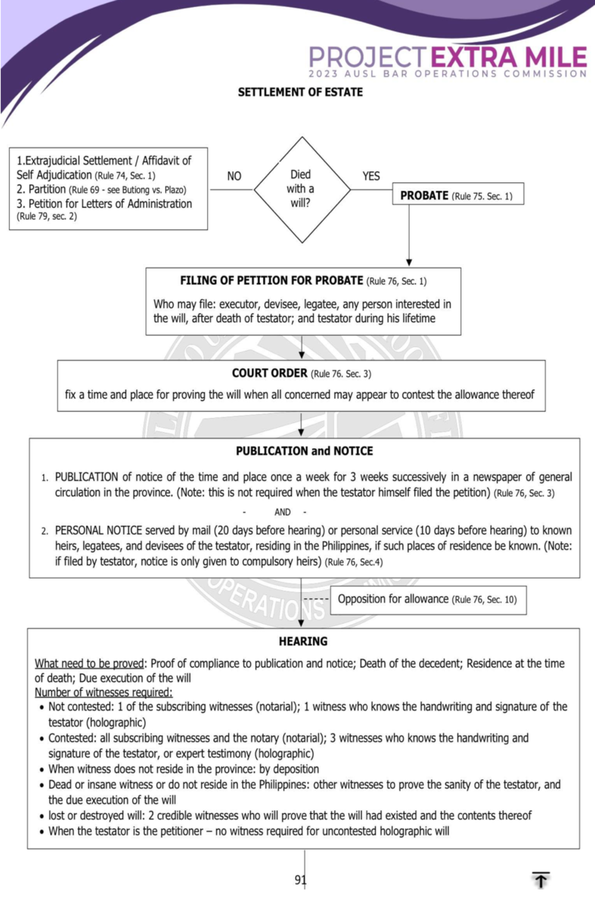 probate proceedings - juris doctor - Studocu