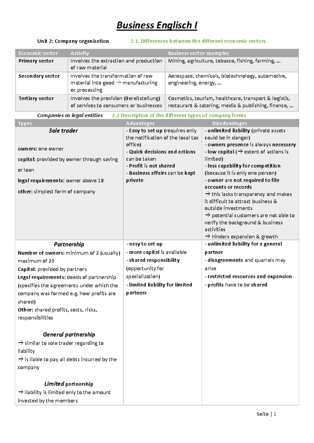 Business Englisch I - Business Proficiency - Unit 2: Company ...
