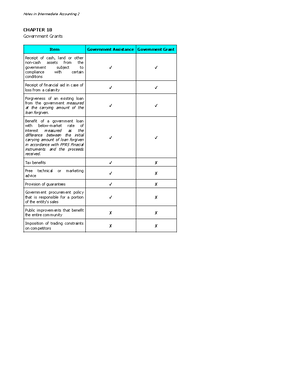 TOA BVPS EPS Multiple Choice Questions and Answers Notes - Studocu