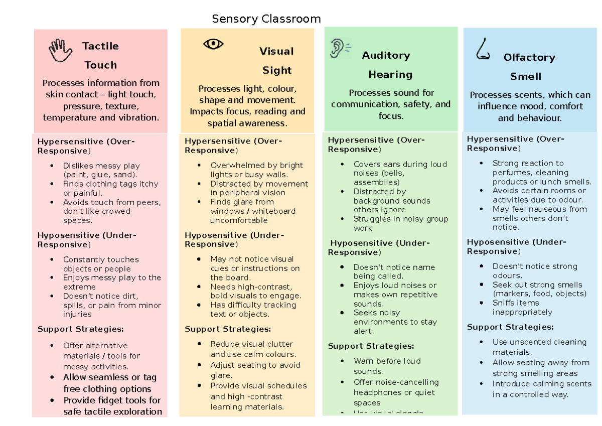 Sensory Classroom Strategies: Tactile, Visual, Auditory Support ...