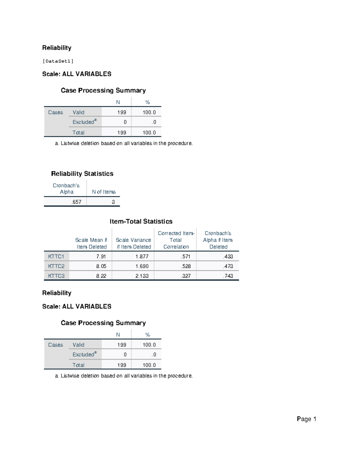 Reliability Analysis Report: ALL VARIABLES (Dtx1) - Studocu