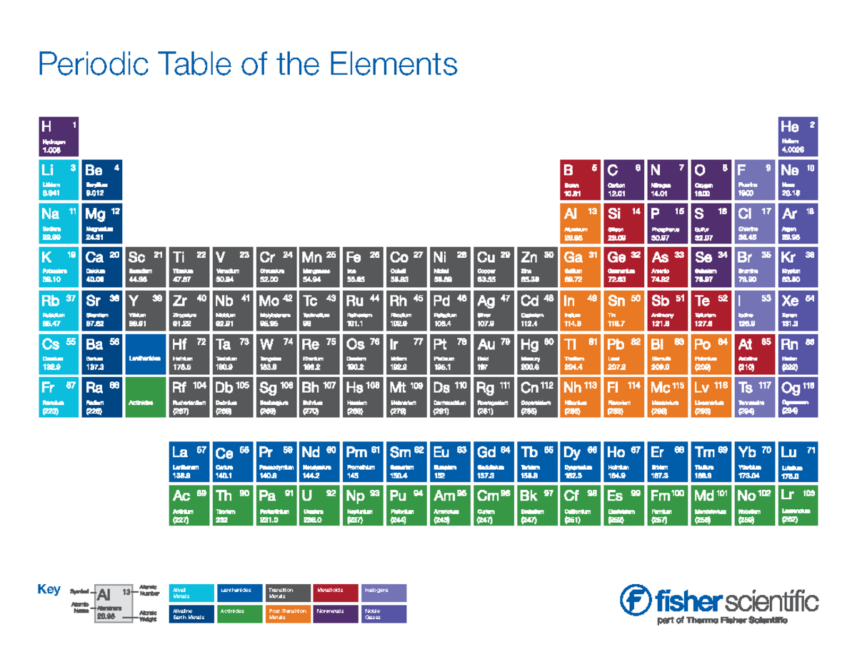 Periodic Table (Fisher) - 2023 - CSL2601 - Periodic Table of the ...