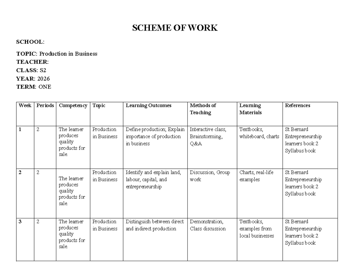 S2 Term 1 Scheme of Work: Production in Business 2026 - Studocu