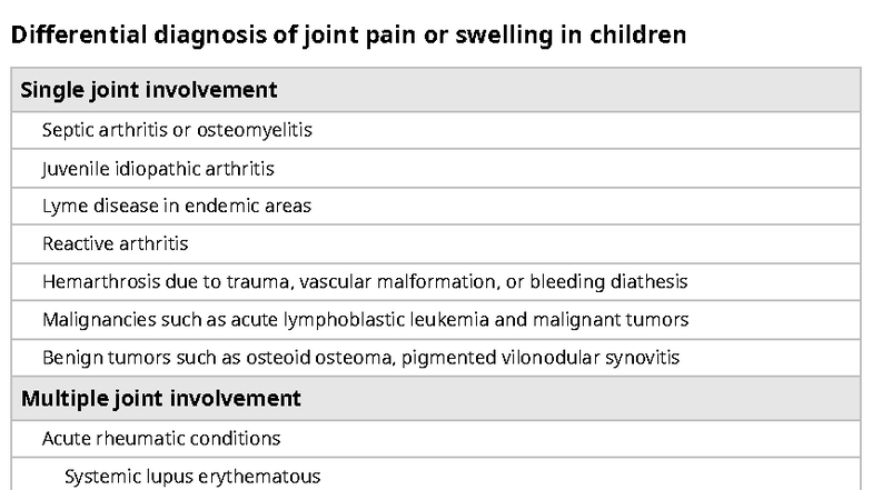 Differential Diagnosis of Joint Pain in Children: A Comprehensive Guide ...