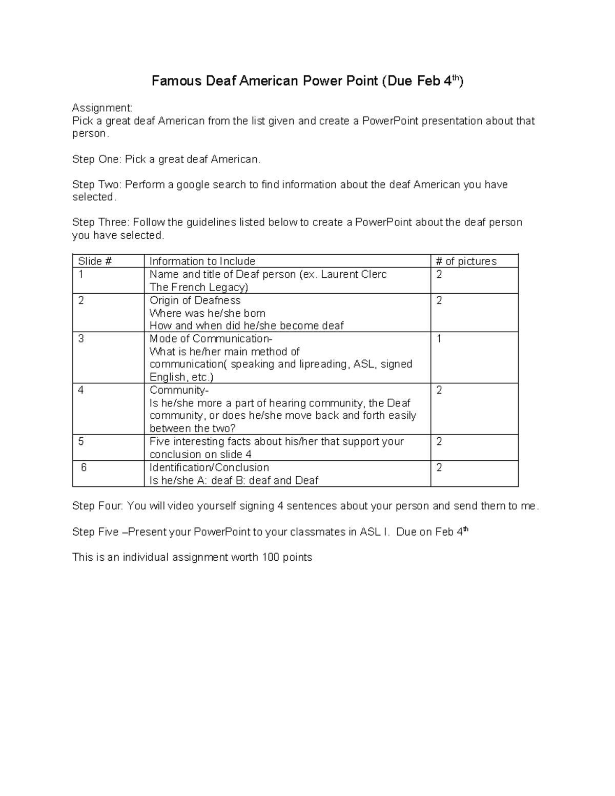 Famous Deaf Americans: ASL PowerPoint Project Guidelines - Studocu
