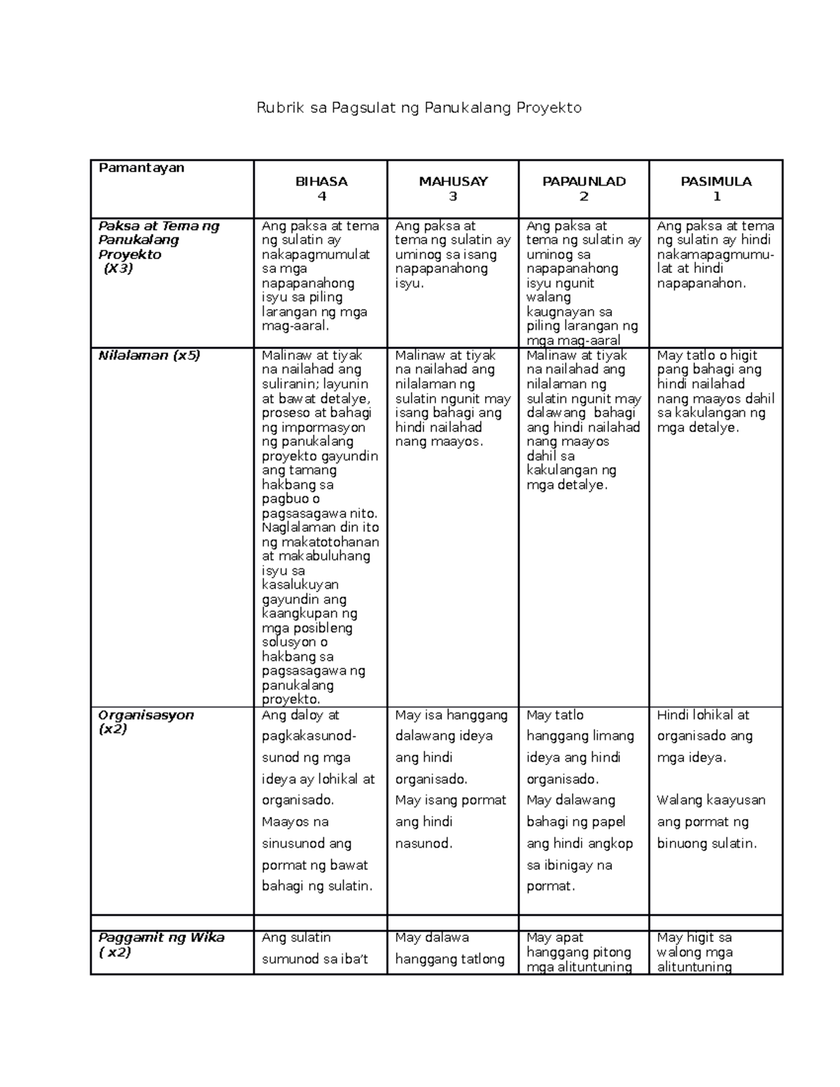 Rubrik para sa Pagsulat ng Panukalang Proyekto (PAP 101) - Studocu