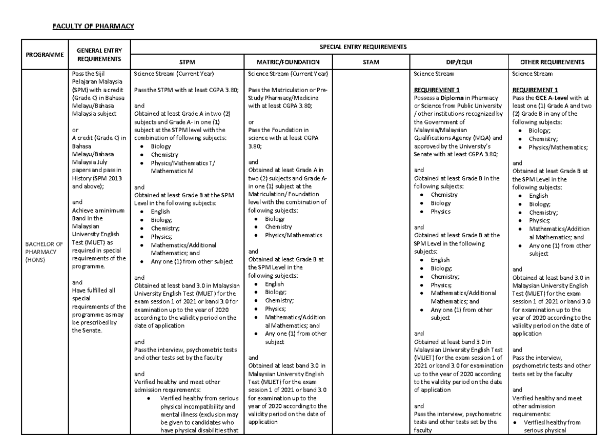 Faculty OF Pharmacy - Other - FACULTY OF PHARMACY PROGRAMME GENERAL ...