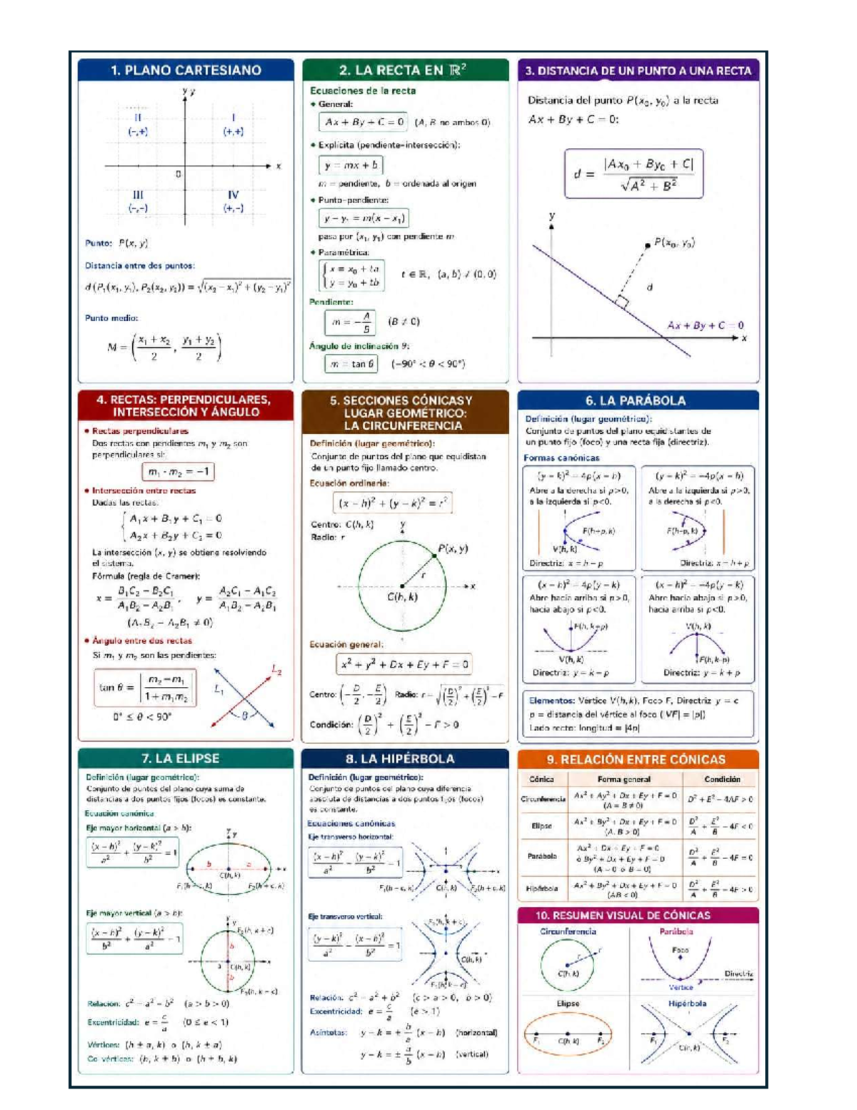 Formulas Generales de Cónicas y Distancias en R² - Matemáticas - Studocu