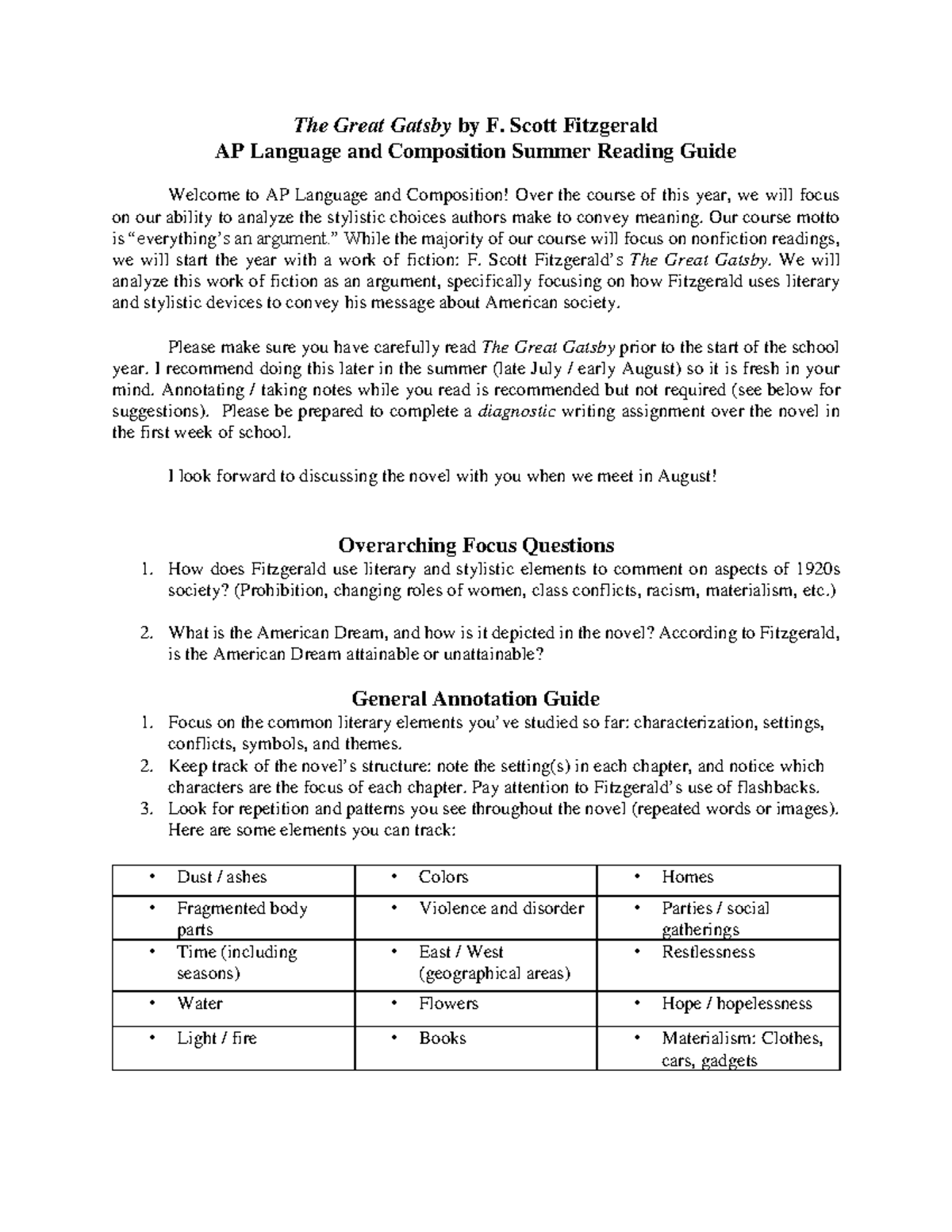 AP Lang Summer Reading Guide 2021-2022 - The Great Gatsby by F. Scott ...