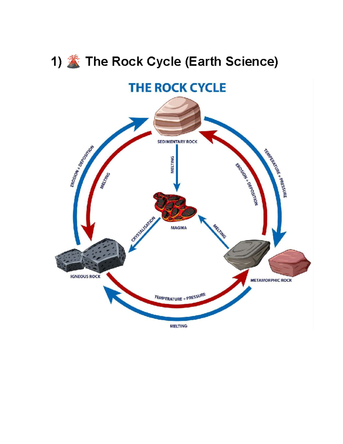 Rock cycle - notes good for random majors, kindly analyze and study ...