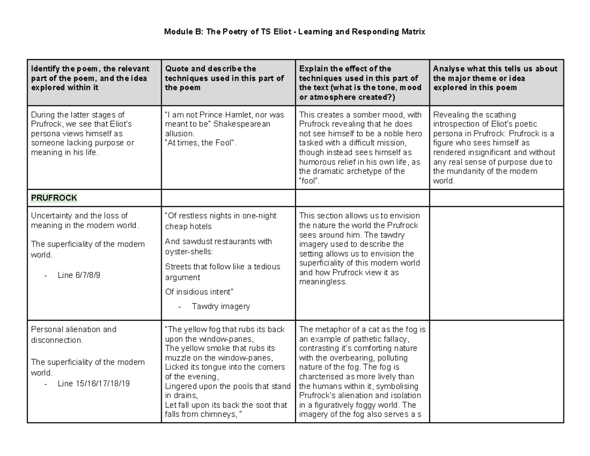 Module B: TS Eliot's "Prufrock" - Learning & Responding Analysis - Studocu