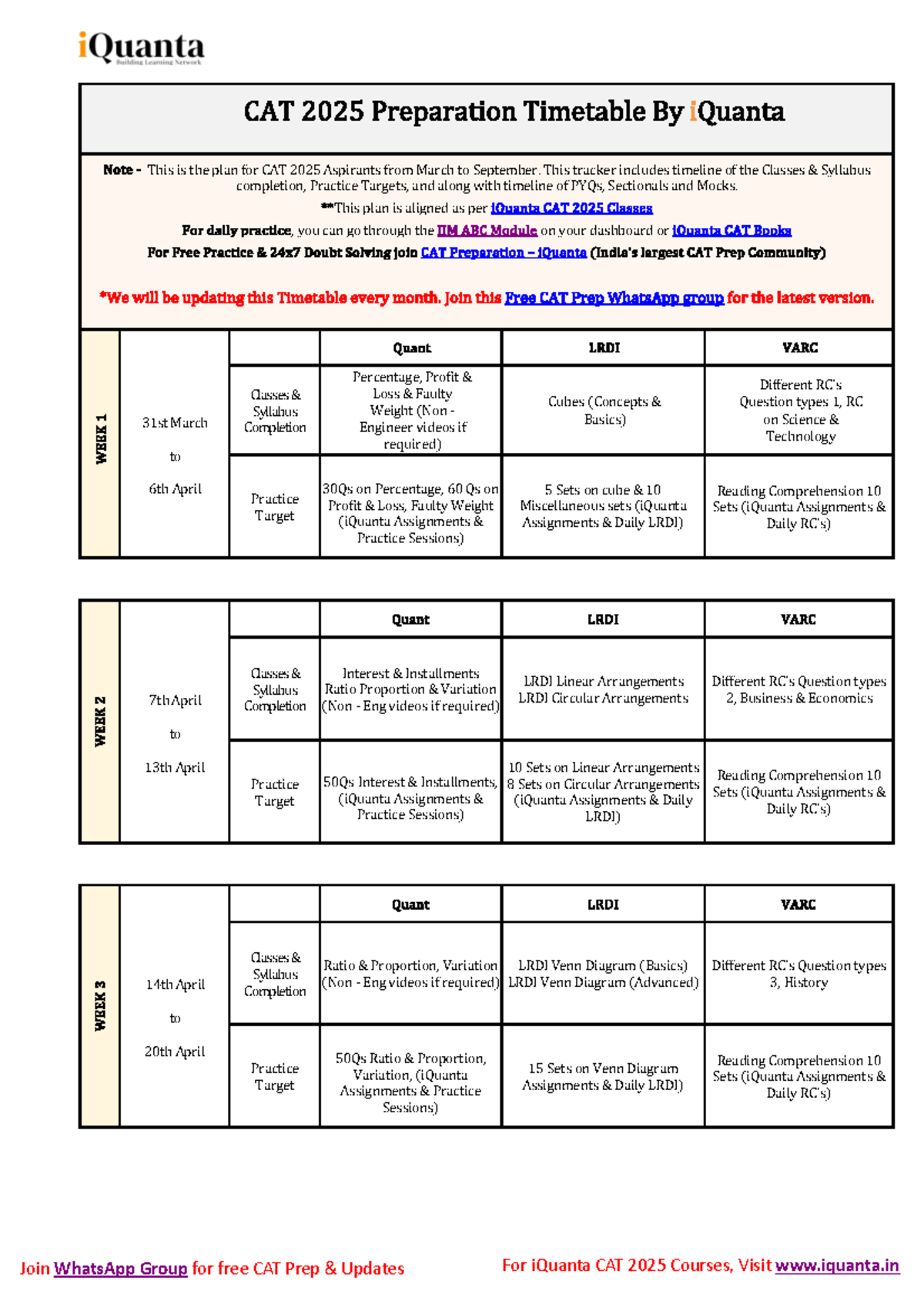 CAT 2025 Timetable i Quanta - April to Nov - CAT 2025 Preparation Timetable By iQuanta Note ...