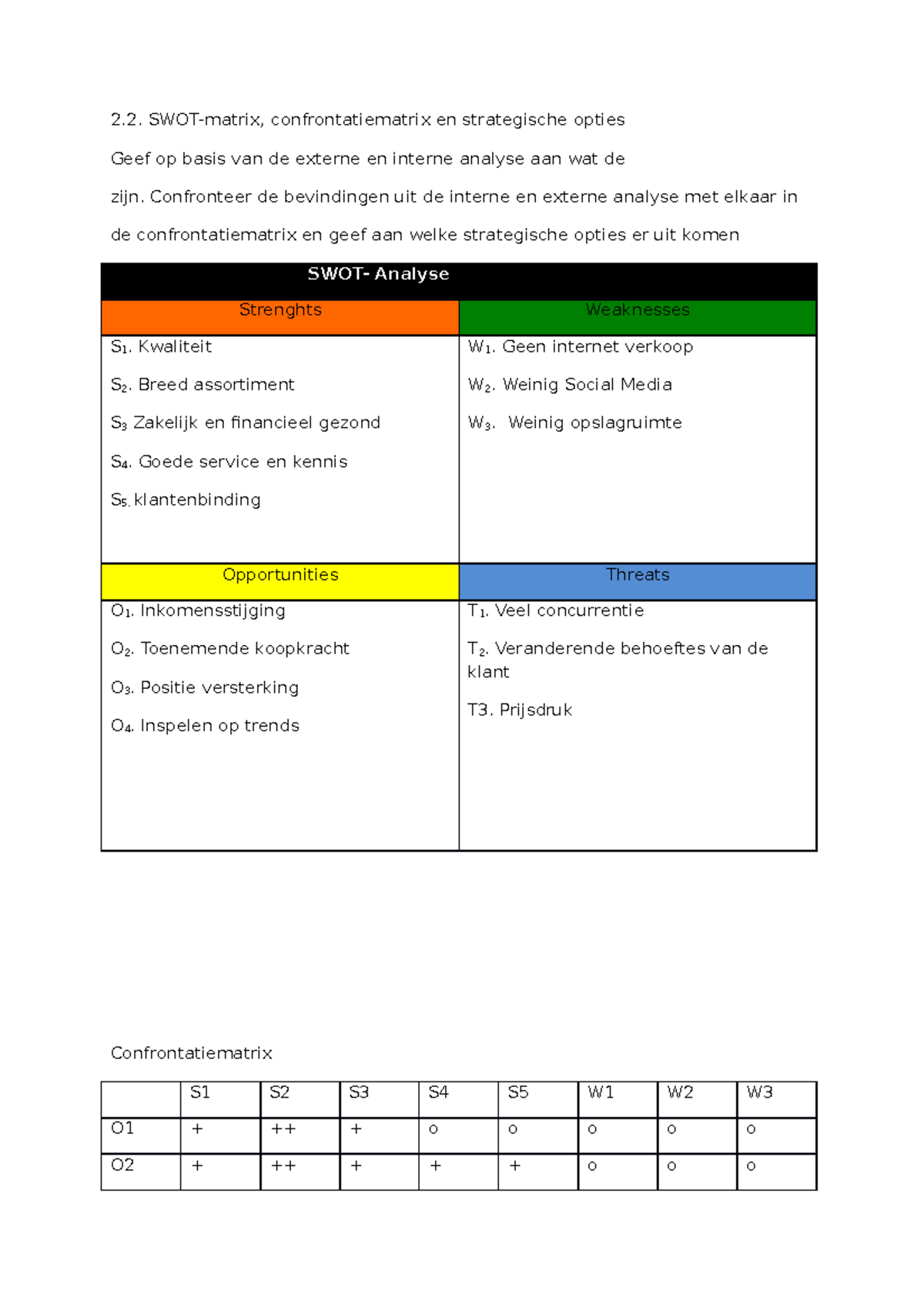 SWOT & Confrontatiematrix: Strategische Opties voor A&A Keukens ...