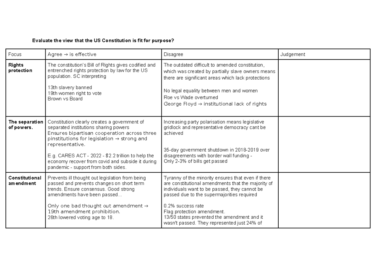 Con & Fed Essay Plans: Evaluating the US Constitution's Effectiveness ...