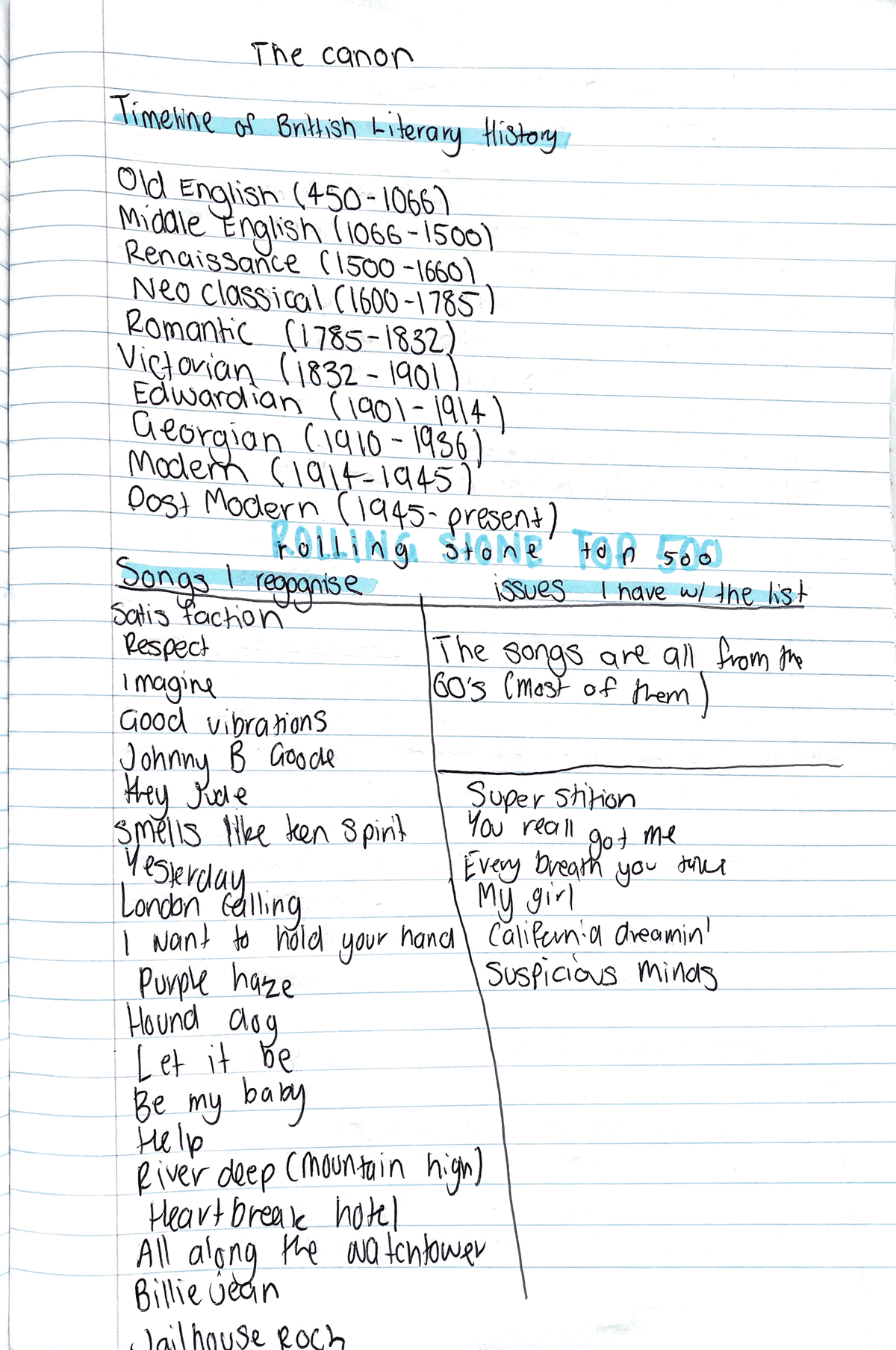 British Literary History Timeline & Top 500 Songs Analysis - Studocu