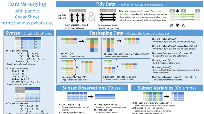 Data Wrangling with pandas Cheat Sheet (Course Code: F M A) - Studocu