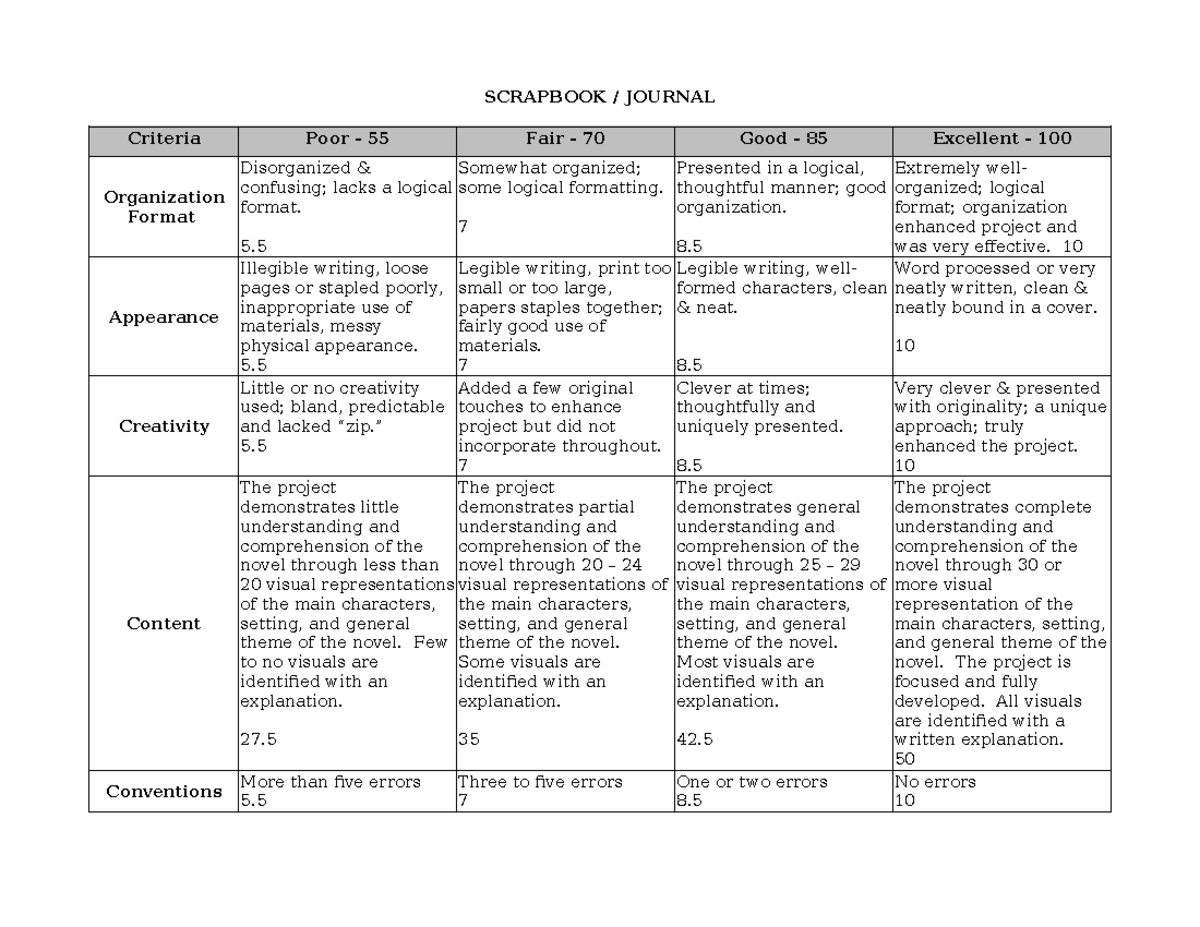 Scrapbook Rubric for Creative Projects: Grading Criteria Guide - Studocu