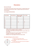 Chemistry - Grade: 10 - High School - Canada - Studocu