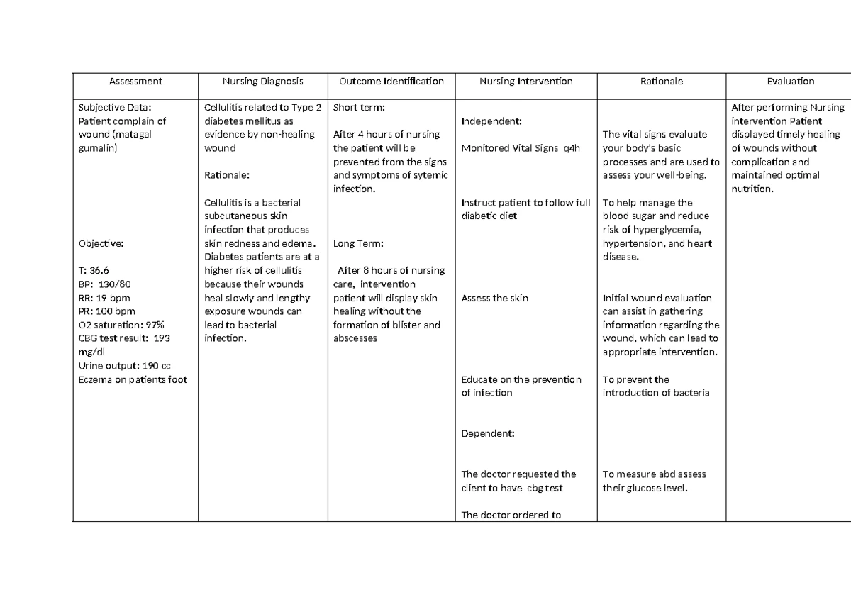 NCP CASE Study - ncp additional notes - Assessment Nursing Diagnosis ...