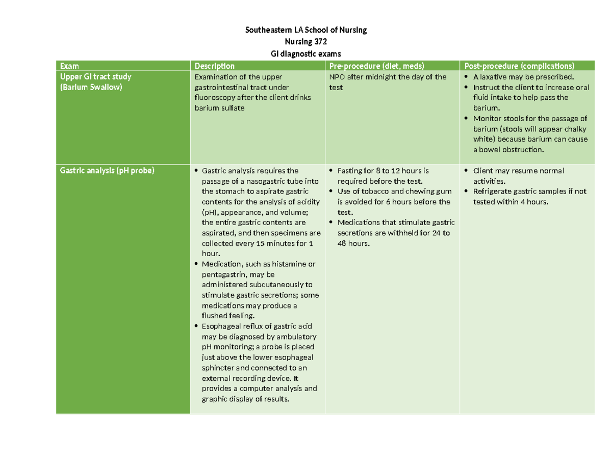 Nursing 372: Upper GI Tract Diagnostic Exams - Protocols & Procedures ...
