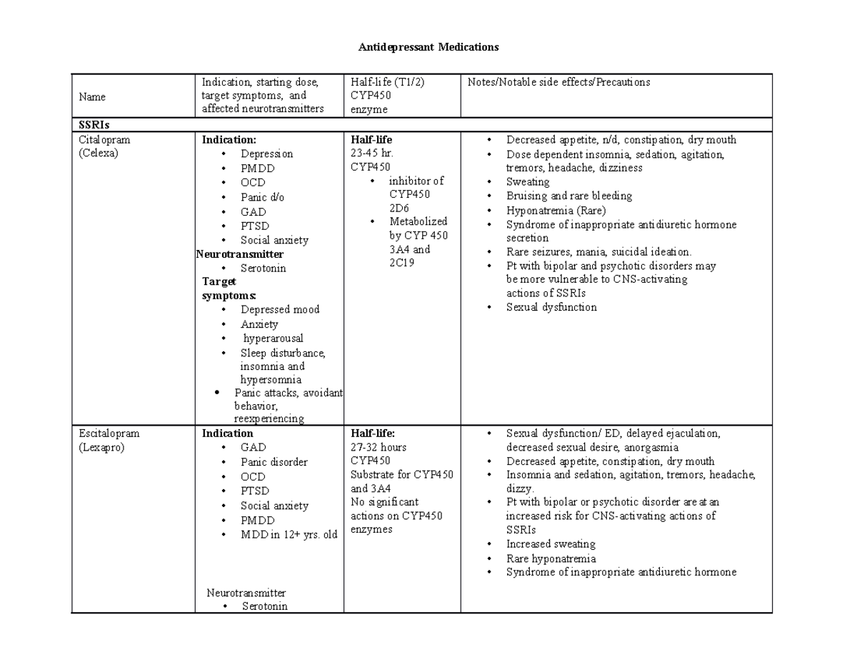 NR546 Antidepressant & Mood Stabilizer Medications Overview - Studocu