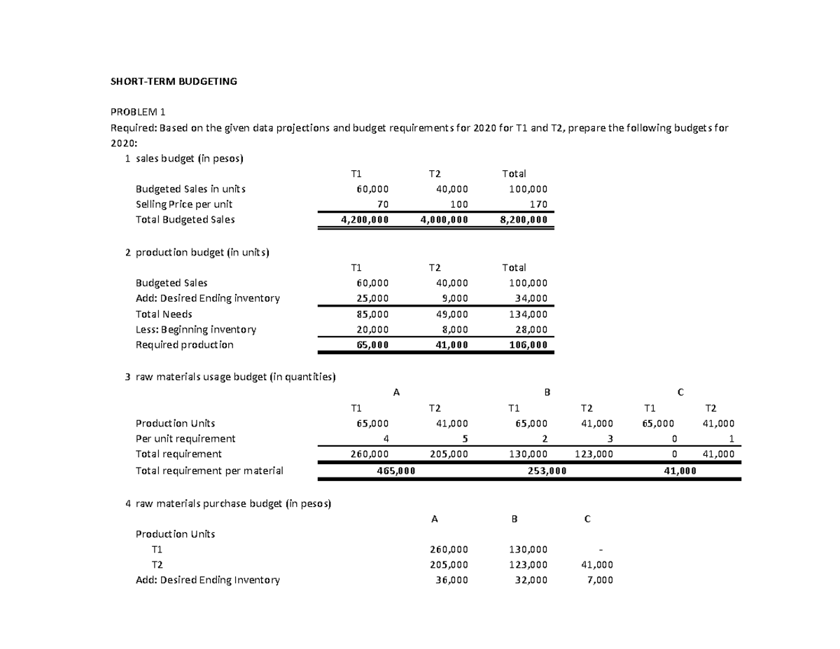 MAS Short-term-Budgeting - SHORT-TERM BUDGETING PROBLEM 1 1 sales ...