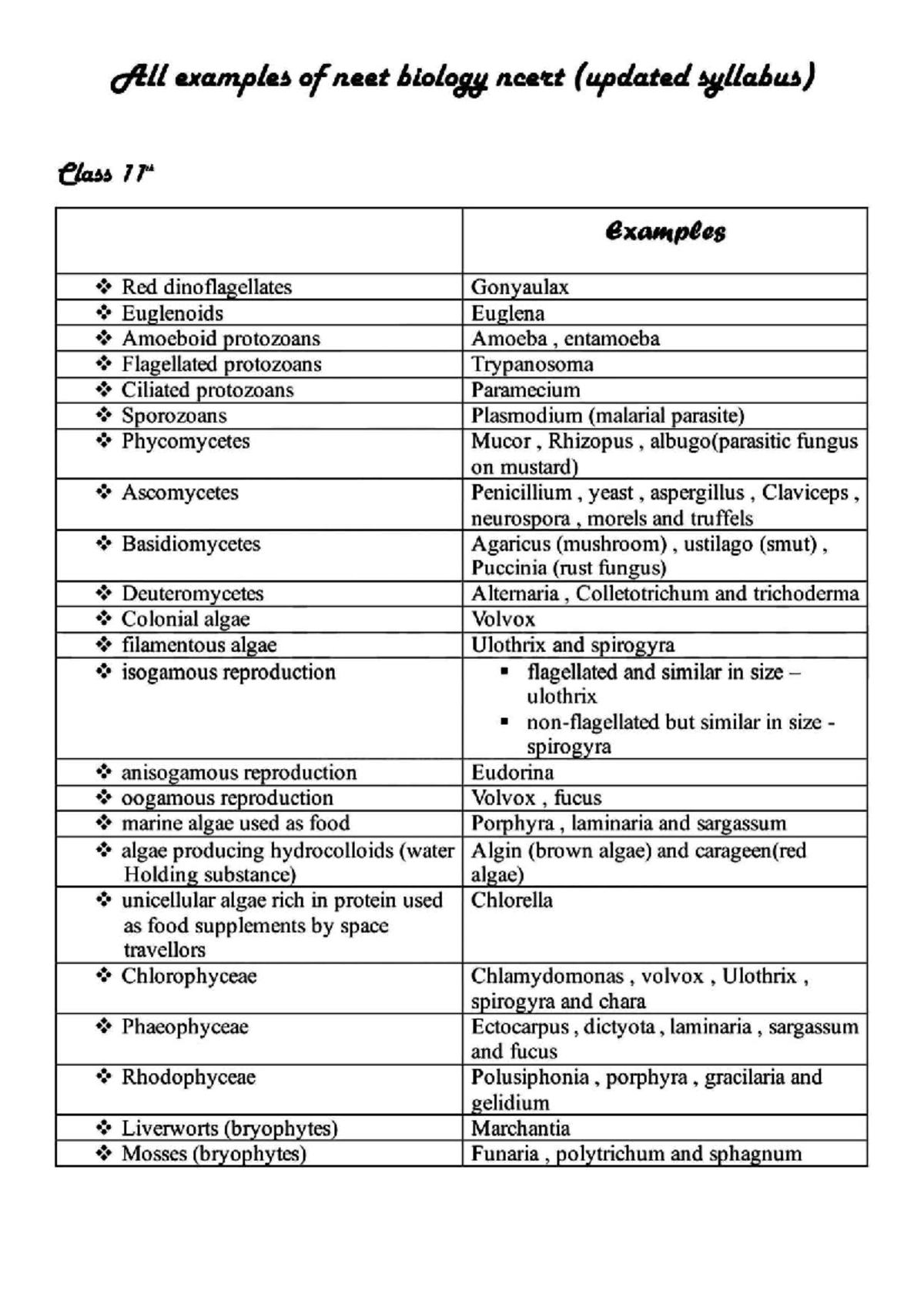 Biology NCERT Class 11 Examples: Updated Syllabus Overview - Studocu