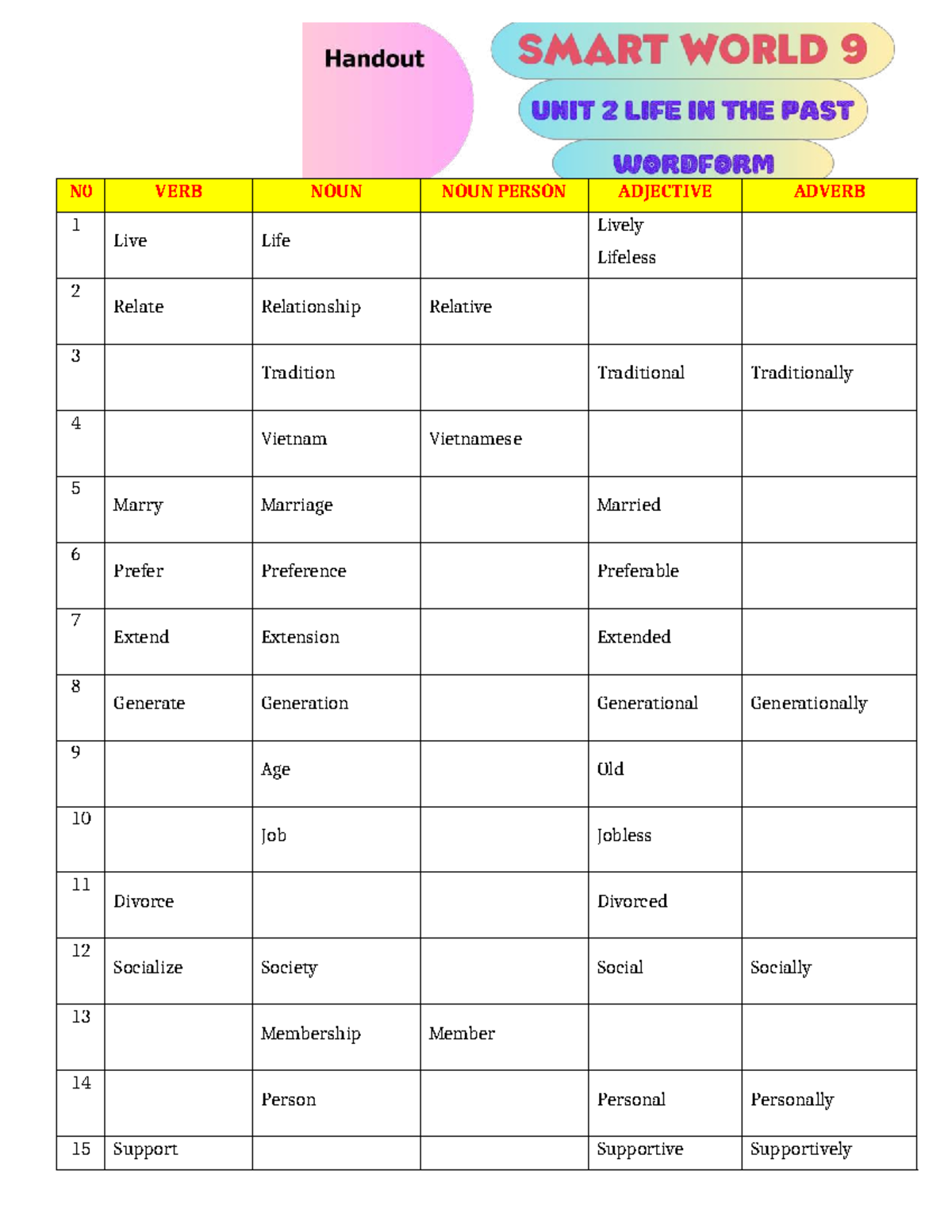 (SW9) U2 Word Form Study Guide for Grade 9 - Studocu