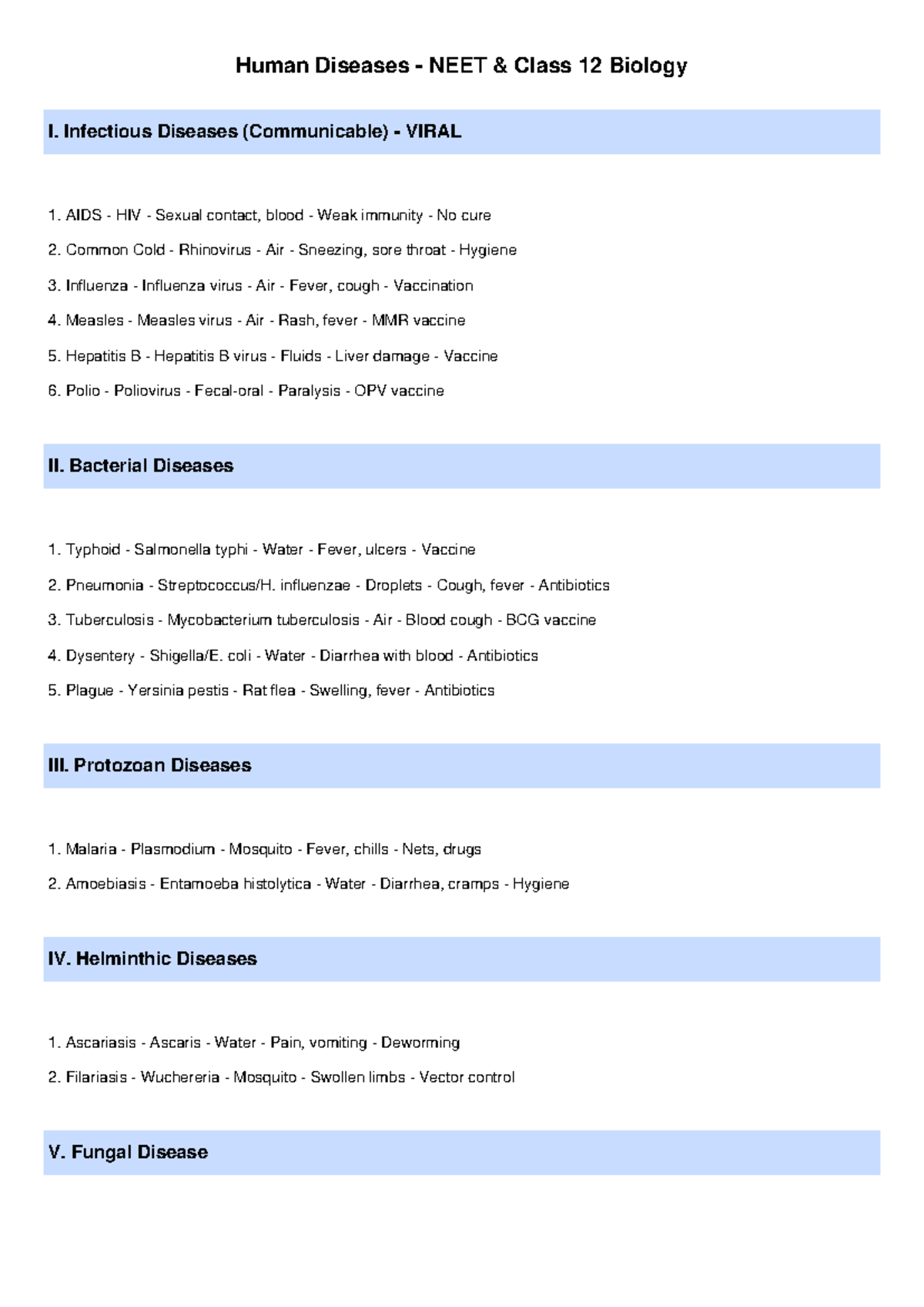 Human Diseases NEET Class 12 Biology Chart: Infectious Overview - Studocu