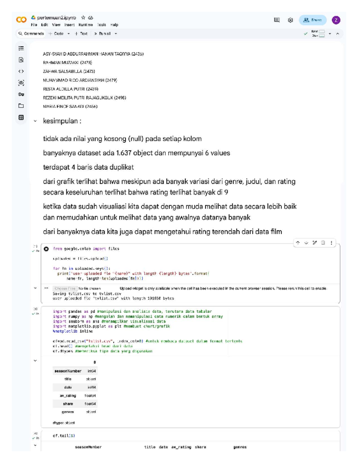 Damin Pertemuan 2: Analisis Data TV dengan Python (TI-2436) - Studocu