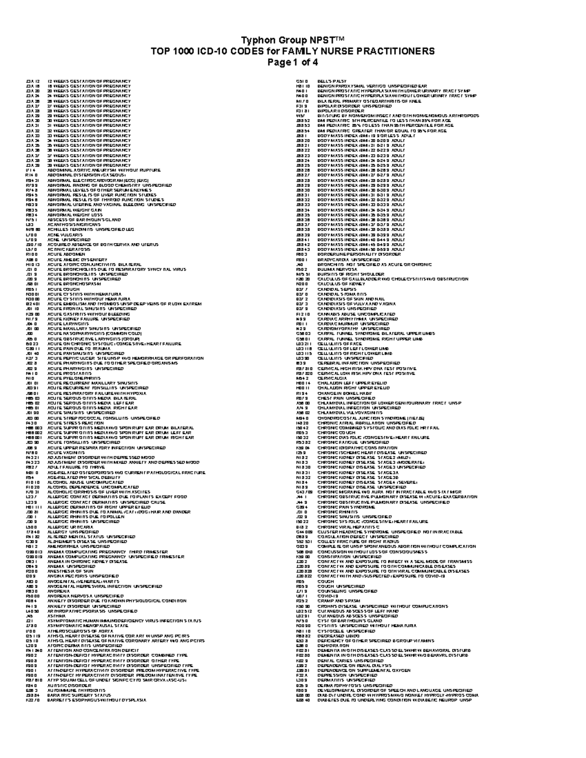FNP 1000 ICD-10 Codes for Family Nurse Practitioners - Studocu