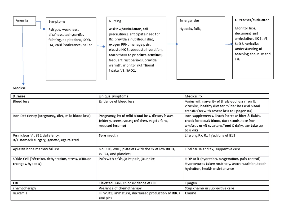 Concept Map - PTSD - Nursing Diagnosis: Post Trauma Syndrome ...