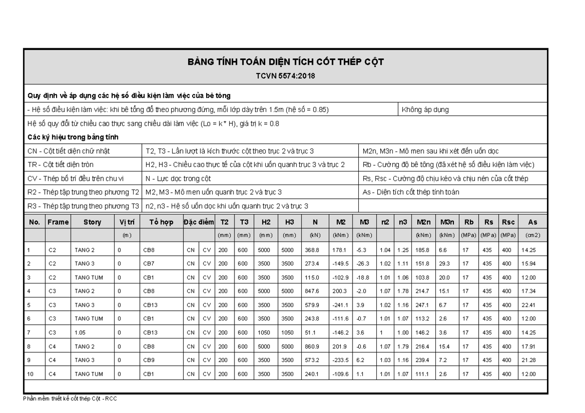 BẢNG TÍNH DIỆN TÍCH CỐT THÉP CỘT TCVN 5574:2018 - KQ Tính Toán - Studocu