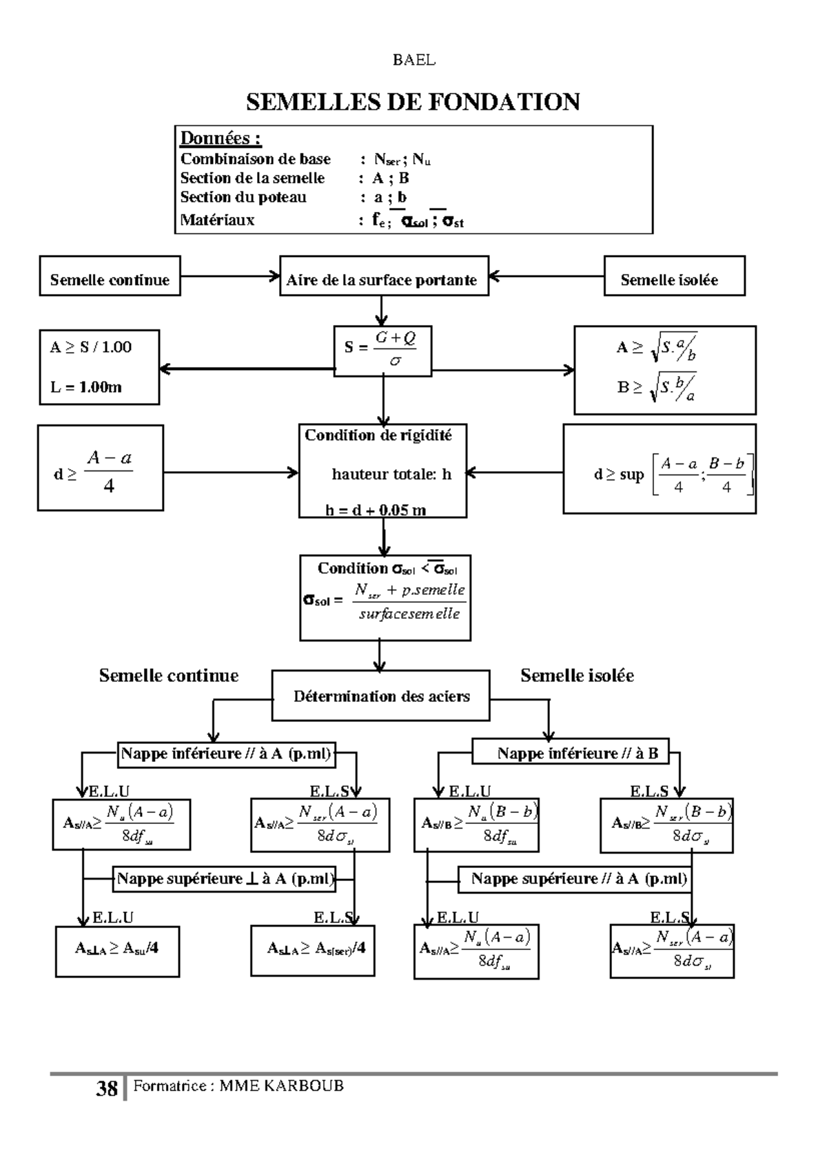 Calculs des Semelles selon BAEL - Exercices 3 et 4 - Studocu
