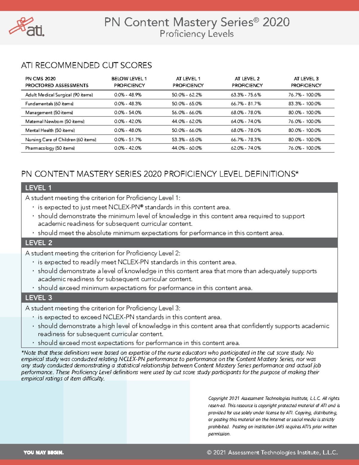PN 2020 CMS Proficiency Levels and Recommended Cut Scores - Studocu