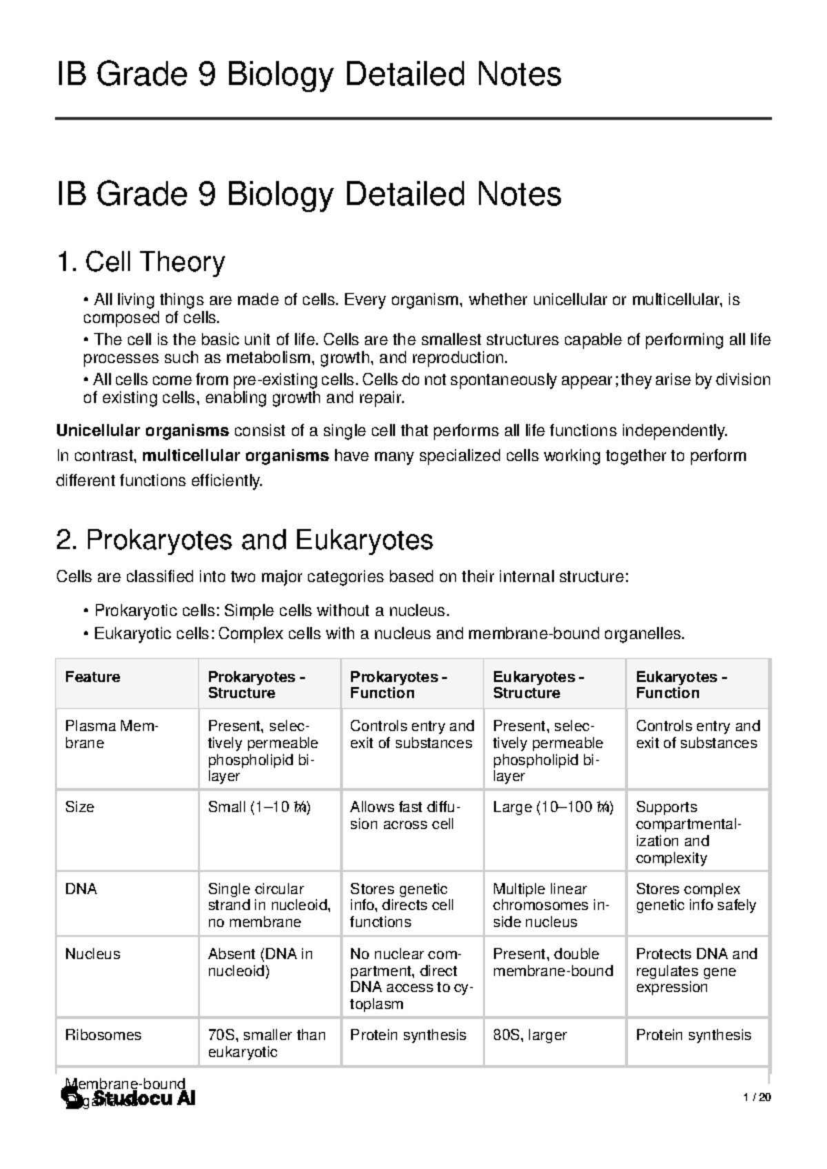 IB Grade 9 Biology: Comprehensive Study Notes on Cells and Processes ...