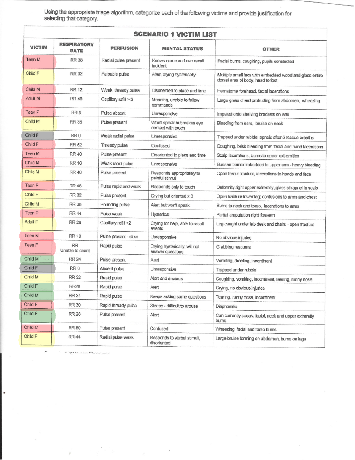 Mci week 8 - Triage answers - Using the appropriate triage algorithm ...