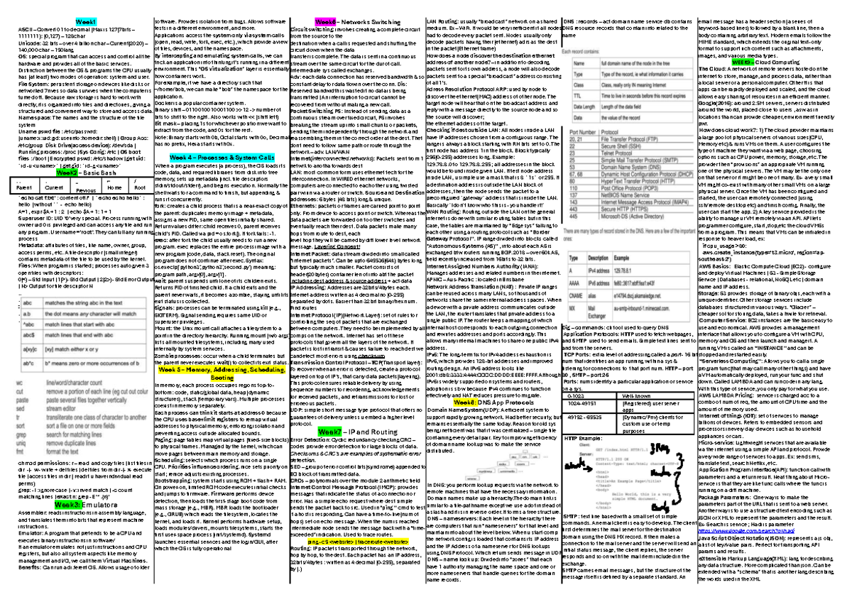 1112 - Week 1 to Week 9 Networking Concepts Cheat Sheet - Studocu