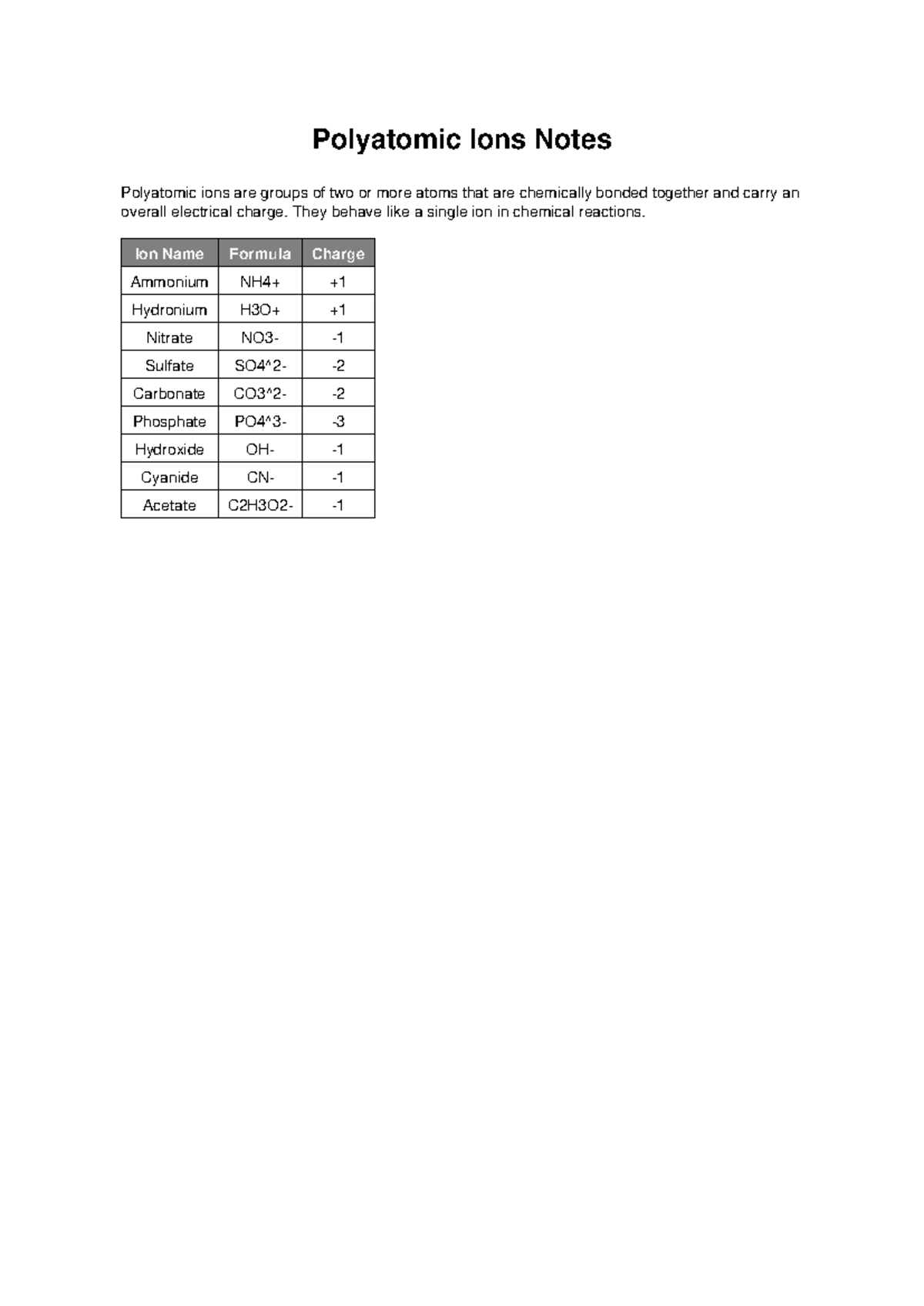 Polyatomic ions notes - General Chemistry I - Polyatomic Ions Notes ...